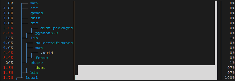 Install Dust On Raspberry Pi Lindevs